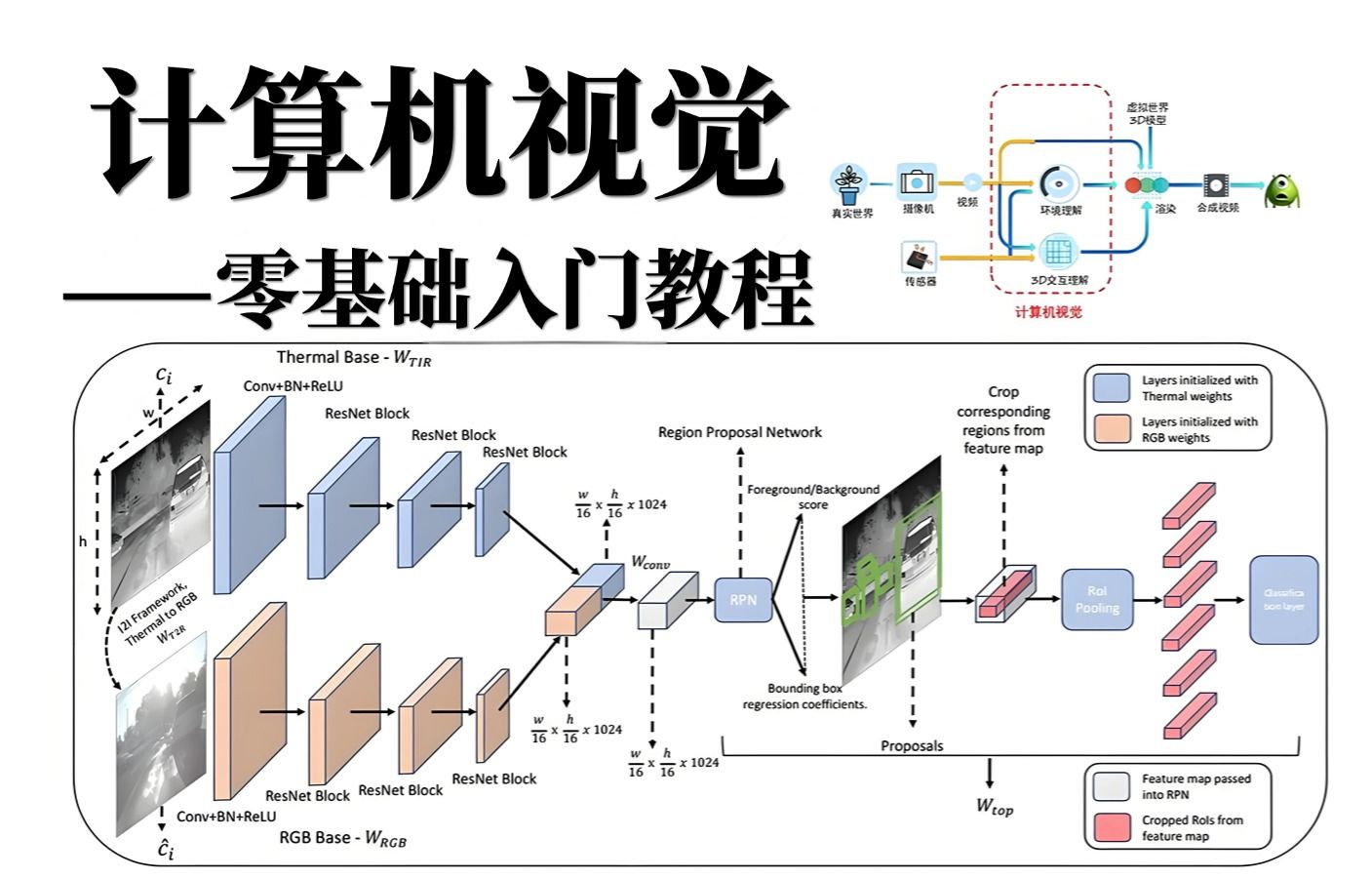 这绝对是B站最通俗易懂的【计算机视觉零基础入门】教程!草履虫都能...