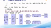 社会组织登记业务知识讲座