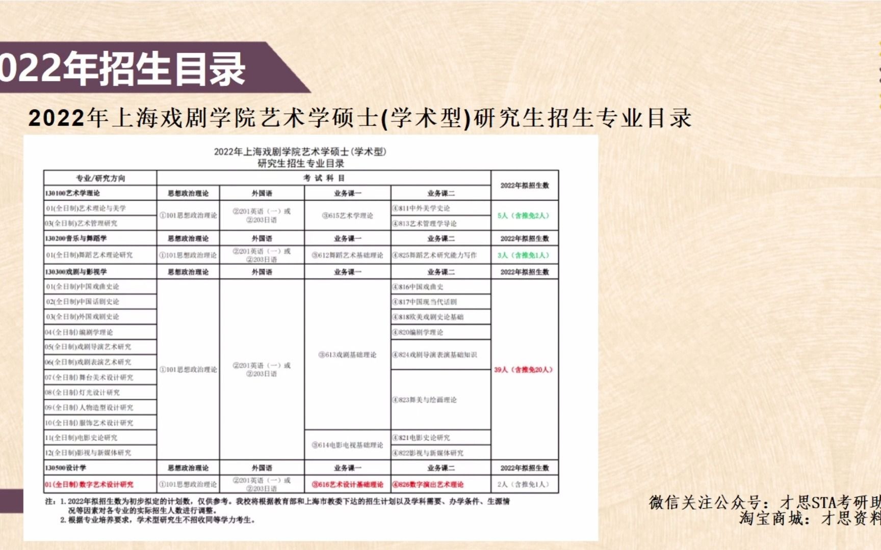 2022年上海戏剧学院招生信息全面分析考研参考书分析