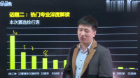 张雪峰13大学科门类热度排行,到底有没有道理?