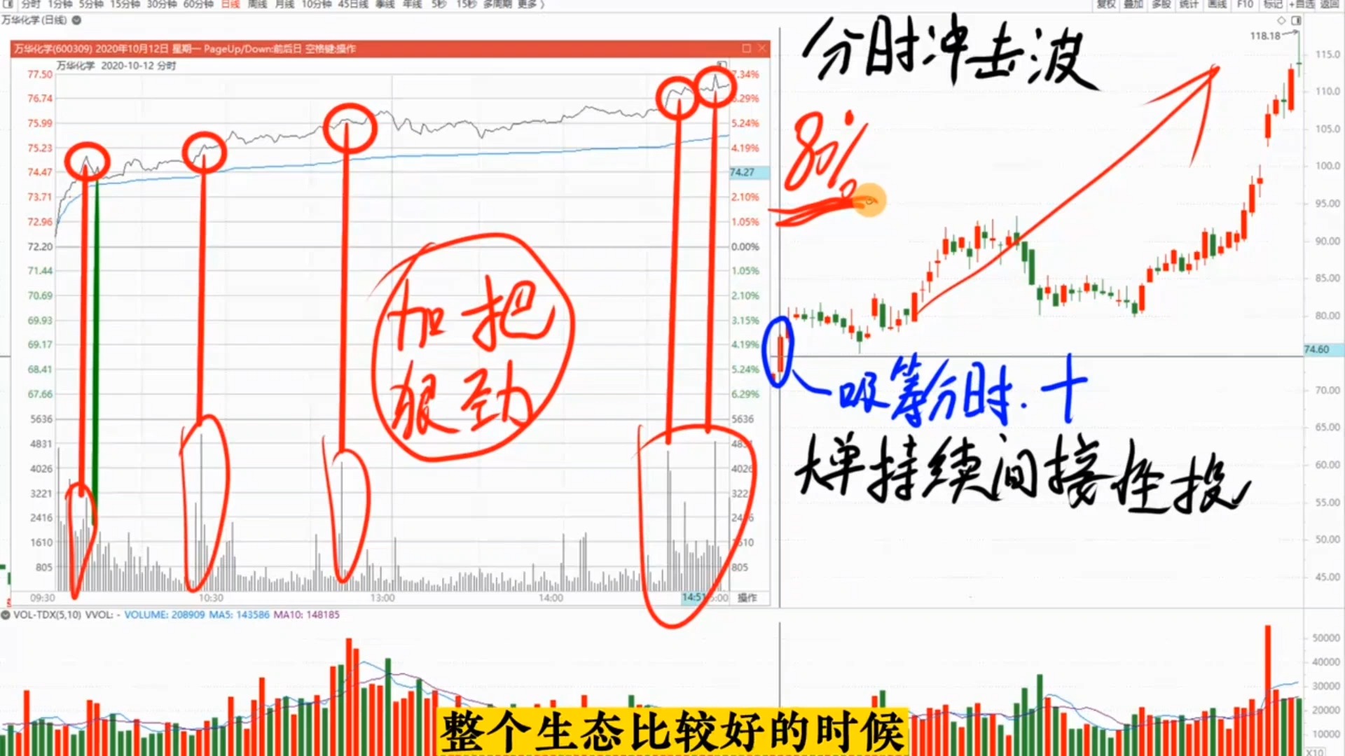 一生只学一个指标就够了,彻底看懂“成交量”,你就是顶级高手,稳赚不...