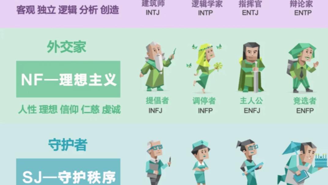 【MBTI三巨头】小紫人-撒谎三巨头!你的人格上榜了吗?