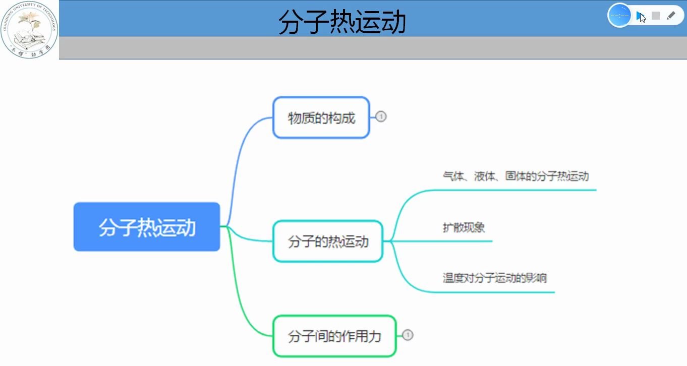初中物理九年级分子的热运动
