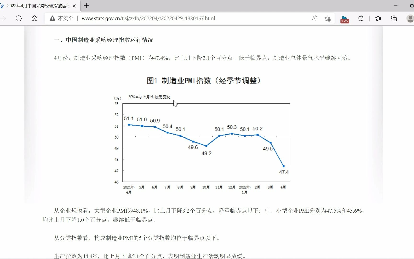 PMI(采购经理指数)学习