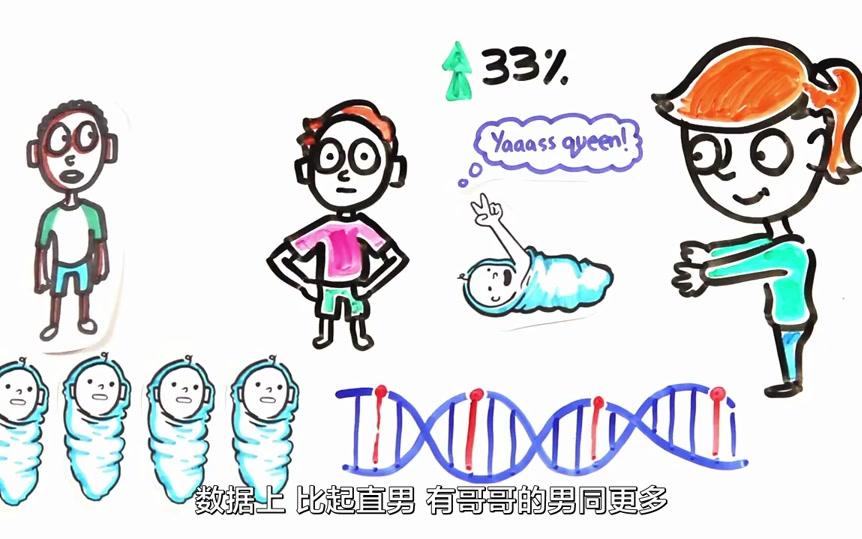 ...都有这种基因,事实真的是这样吗?建议慢速观看~我已经绕不出来了…