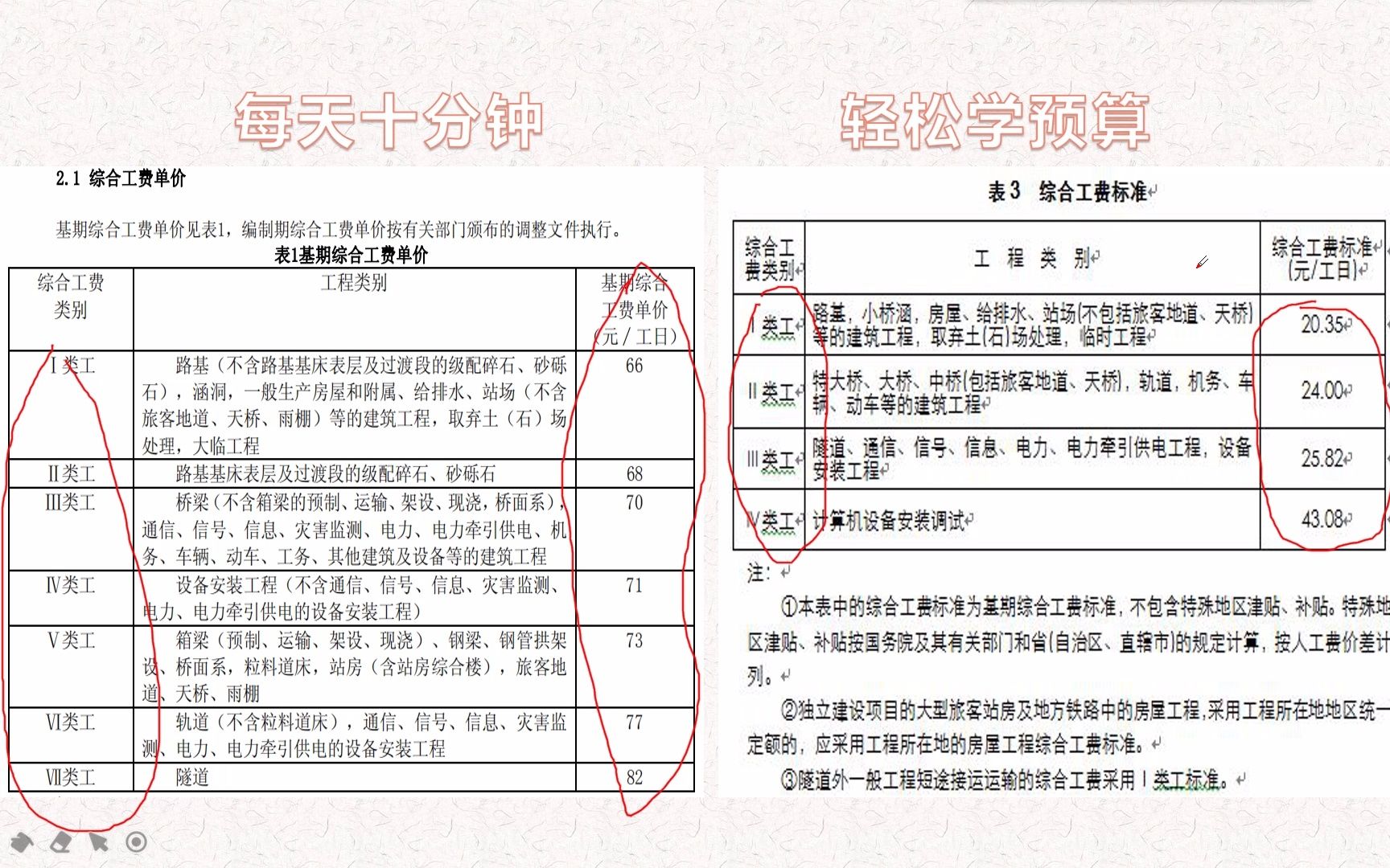 02铁路预算基础_软件中人工费那些事