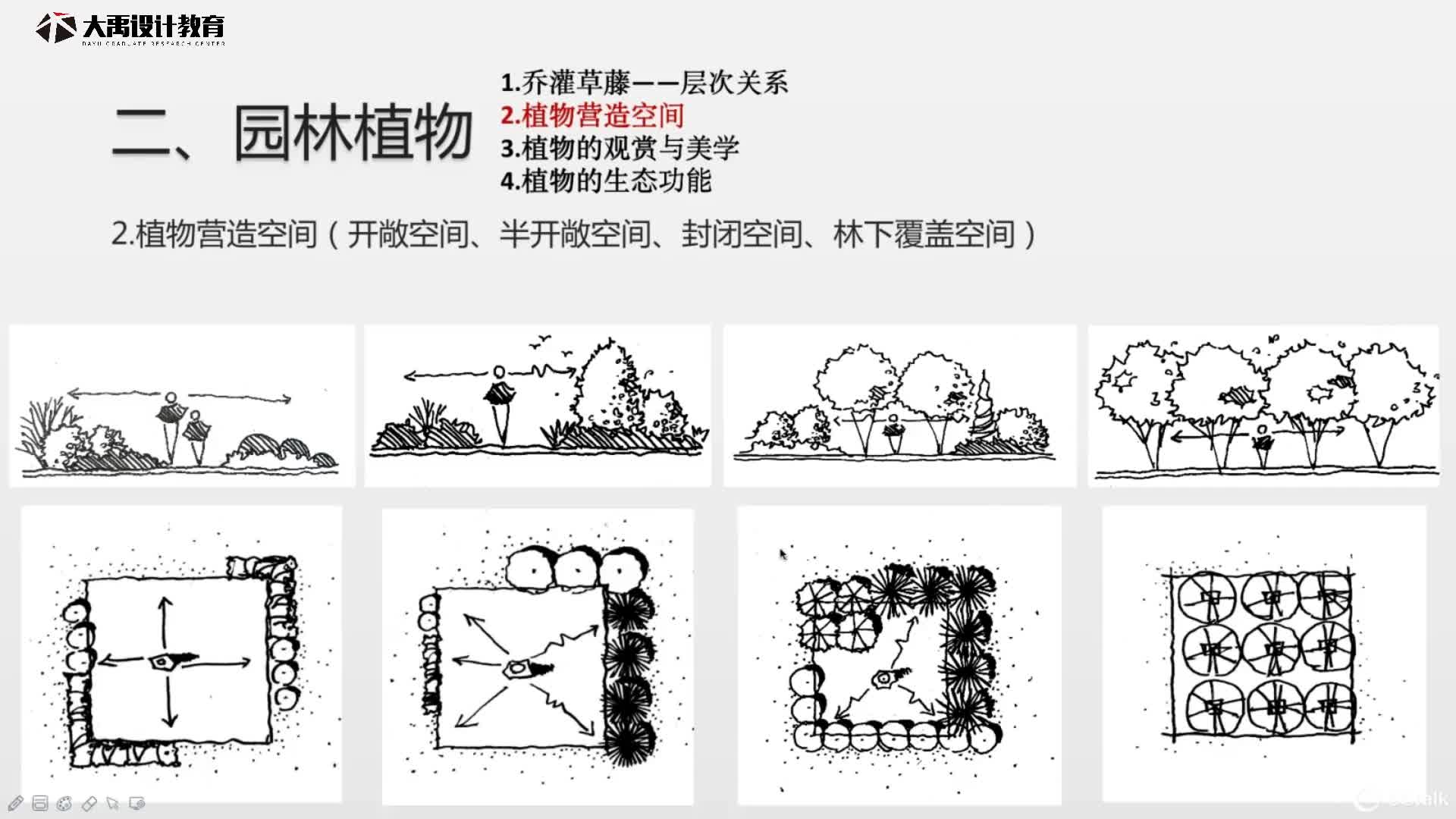 景观考研园林植物篇详解-大禹设计教育出品