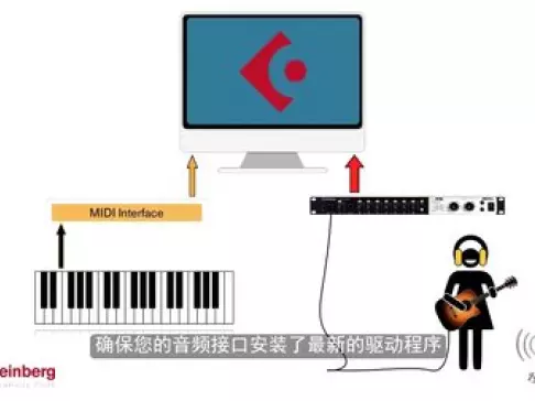 Cubase8官方入门教程2.连接Getting connected