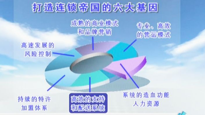 酒店餐饮连锁帝国如何打造之运营管理篇2