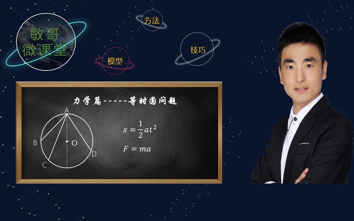 高中物理、高考物理、必修一、牛顿第二定律、等时圆秒解运动学选择题