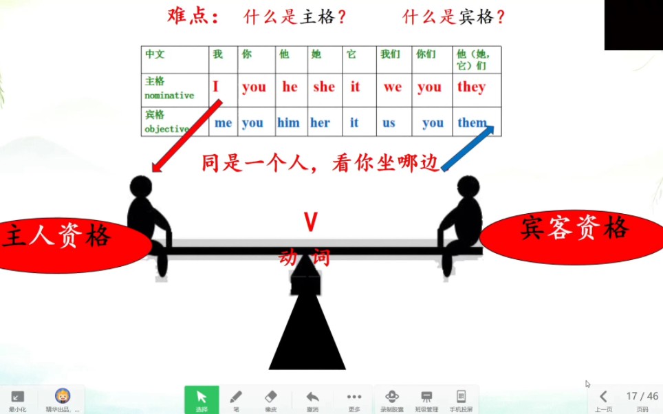 2.什么是主格?什么是宾格?
