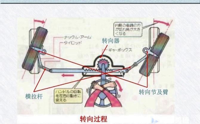 电动汽车转向系统功用与分类