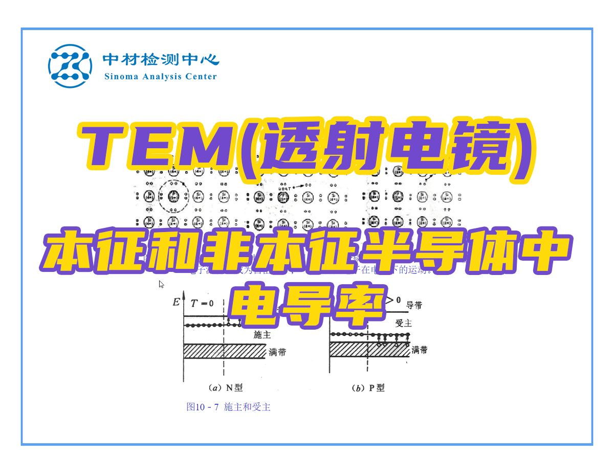 本征和非本征半导体中的电导率——材料表征TEM测试(透射电镜)基础...