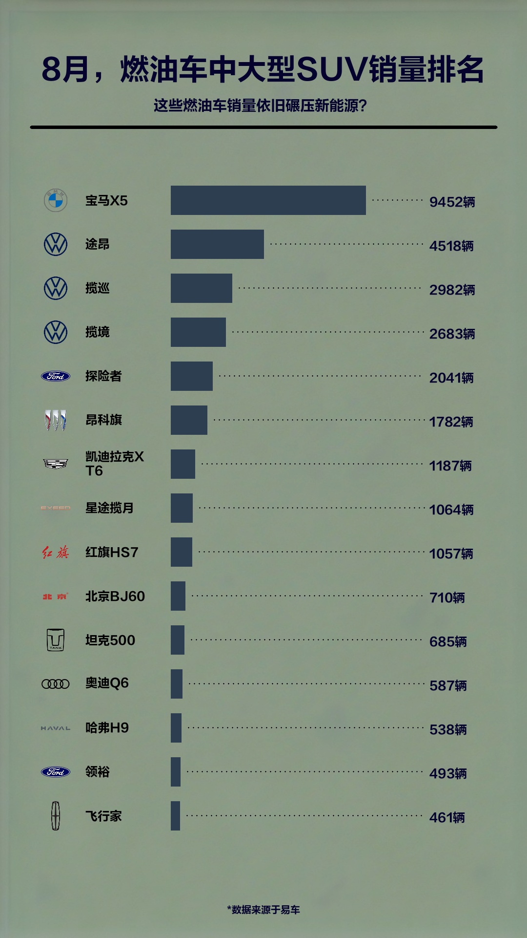 8月,燃油车中大型SUV销量排名