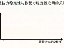 (汉水丑生一轮复习)生态系统的稳定性(含习题讲解)