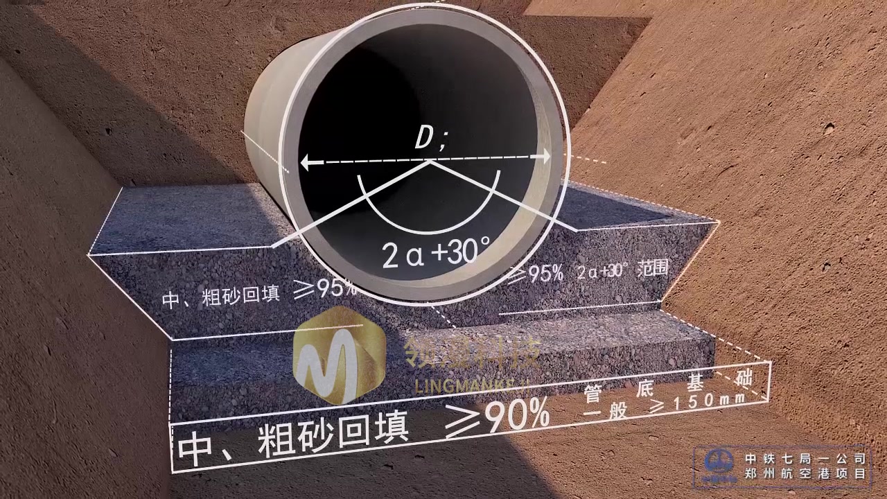 道路施工动画整体展示-工程简介-雨水工程-污水工程-电力排管工程-...