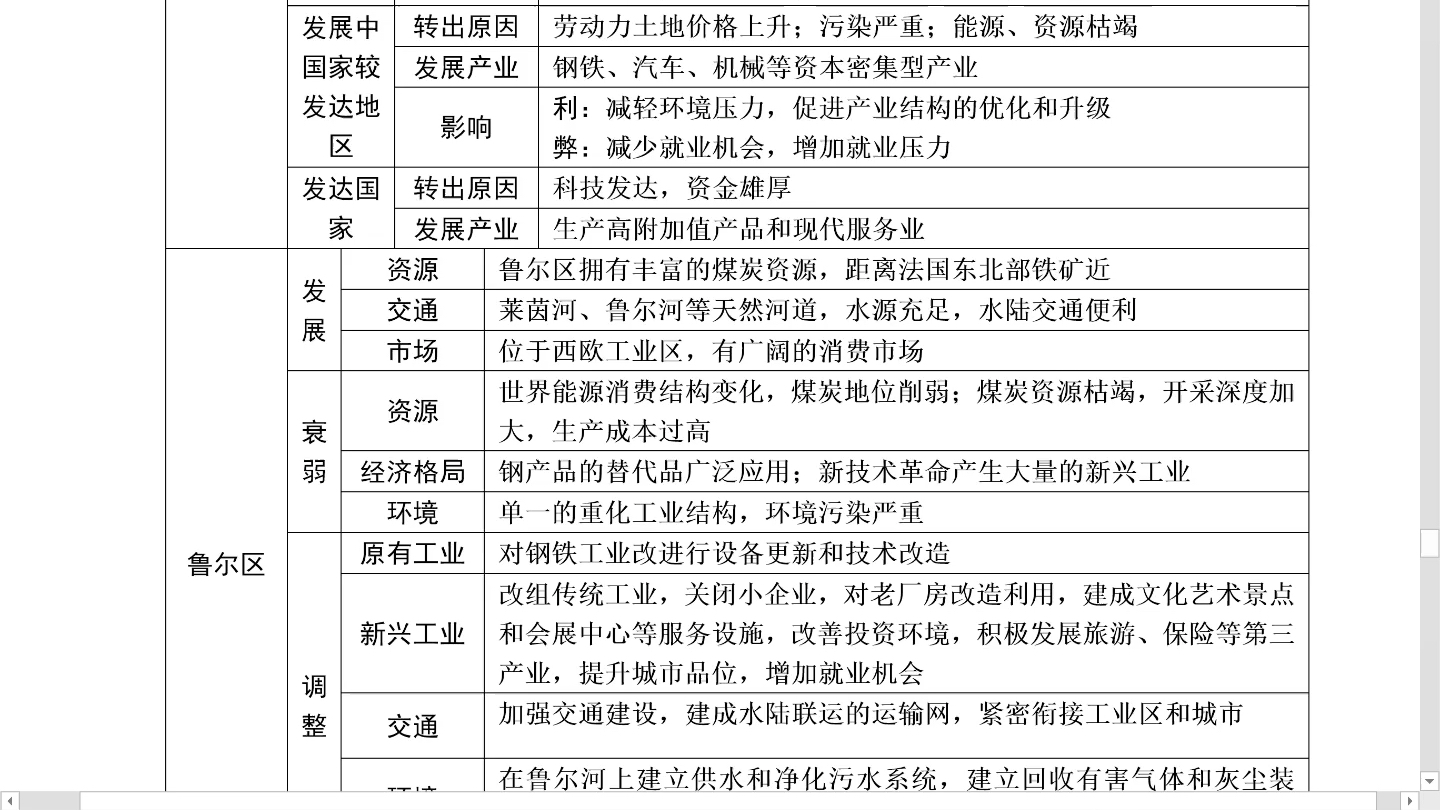 产业结构升级的优化