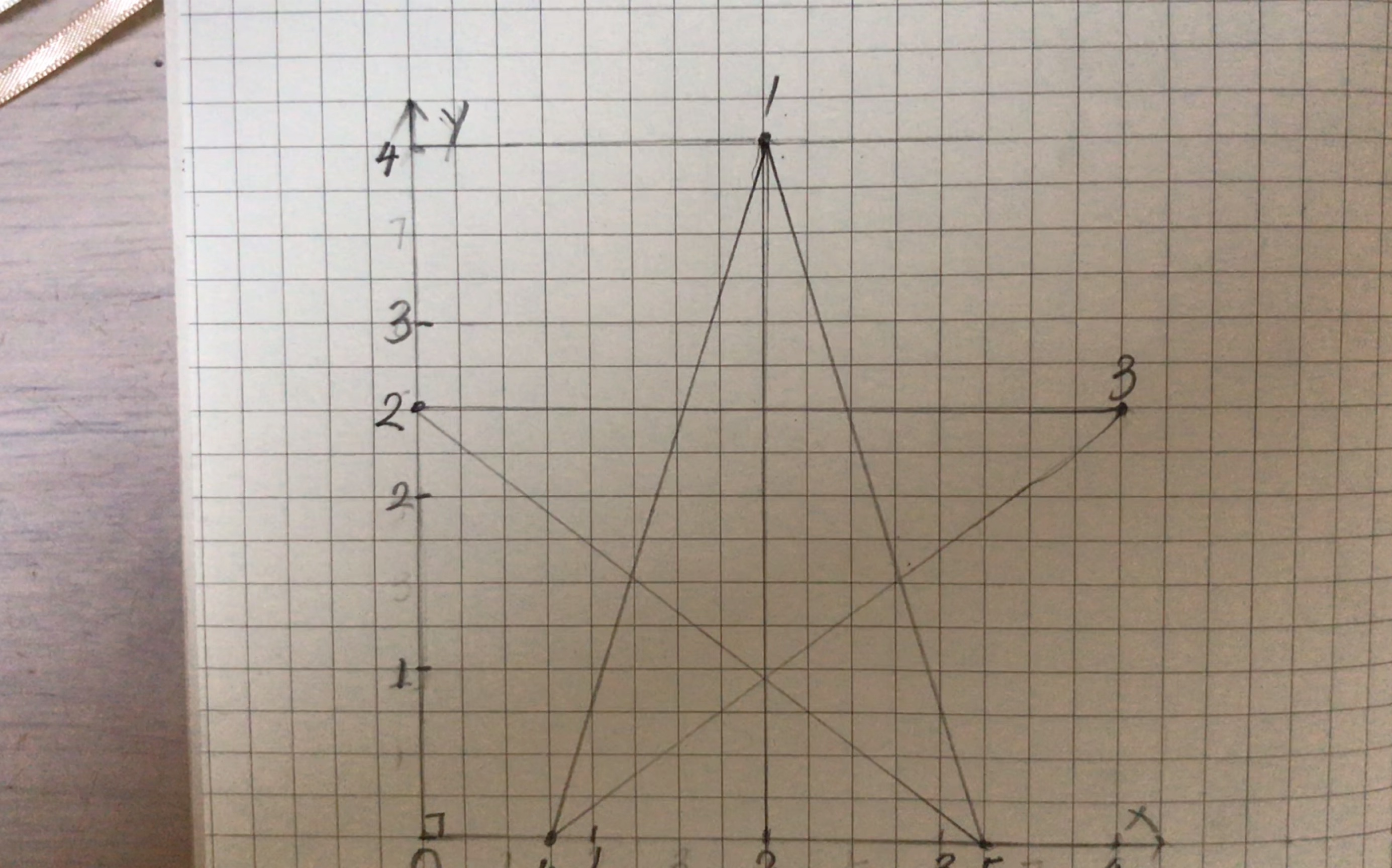 教大家在坐标轴上画一个好看又标准的五角星,非常简单,你也可以动手...