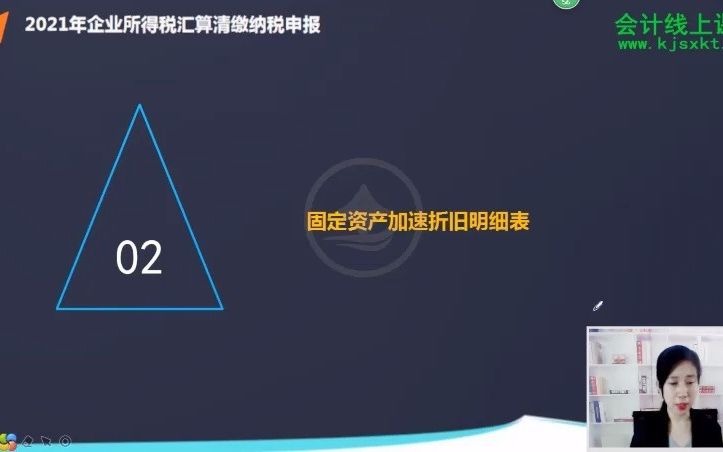 2021年企业所得税汇算清缴纳税申报