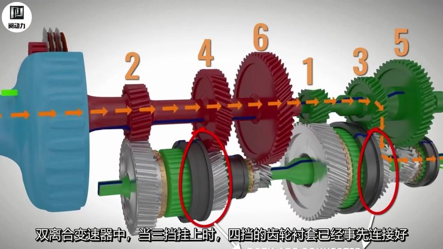 (DSG)双离合器传动工作原理