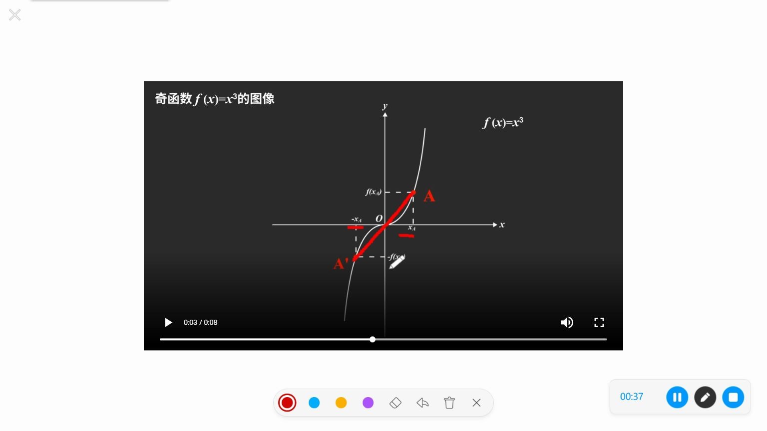 【数学】奇函数f(x)=x^3的图像