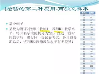 不一样的医学统计学(含spss) 3.2---小样本数据也有春天之三碗不过岗 t...