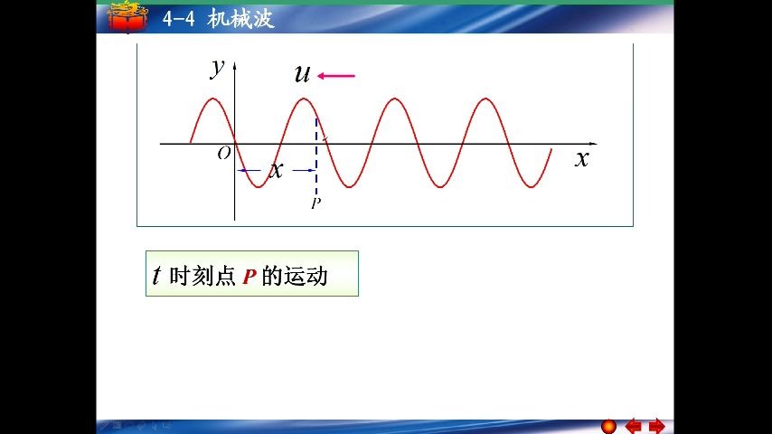 36、波函数补充视频 (1)