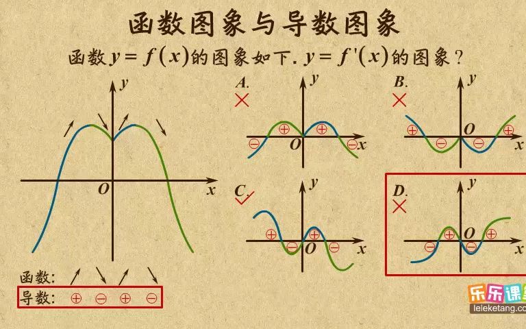 《14》函数图像与导数图像