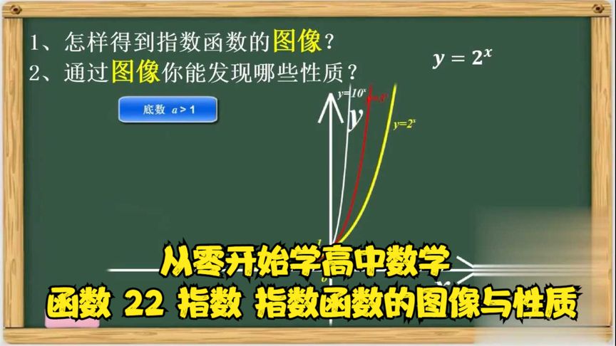 从零开始学高中数学 函数 22 指数 指数函数的图像与性质