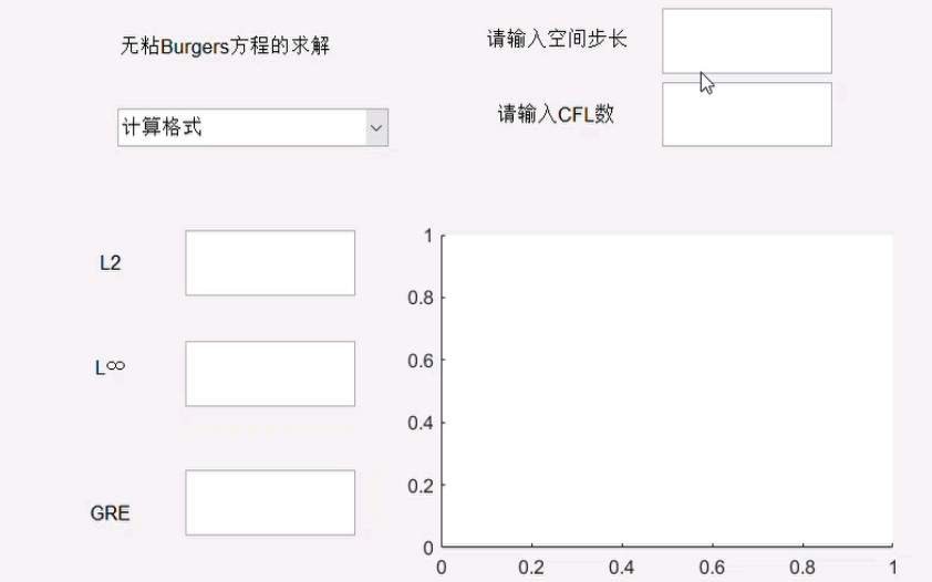 无粘Burgers方程的数值解