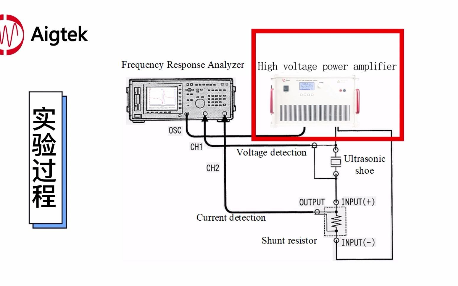 【功放案例】功率放大器在压电陶瓷椭圆超声辅助机械抛光研究中的应用