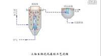 三相生物流化床的工艺流程