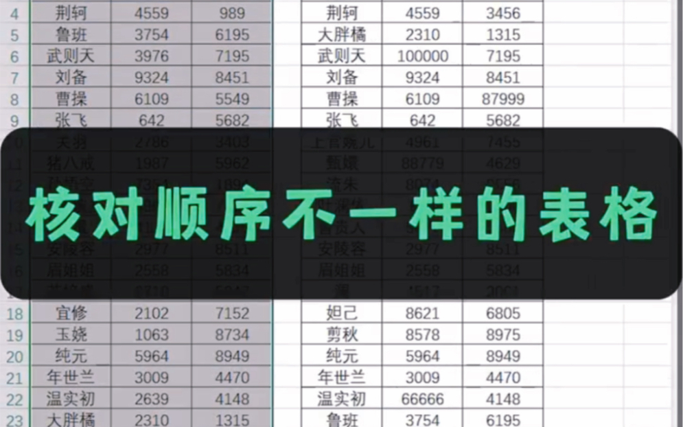 Excel快速核对数据的小技巧,你学会了么 #excel技巧 #Excel教学 #办公...