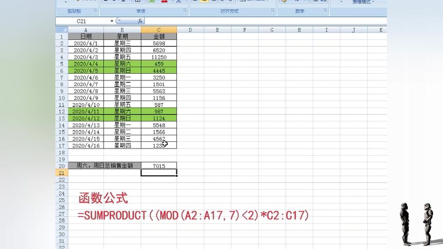 Excel应用小技巧:通过SUMPRODUCT函数统计非工作日销售金额