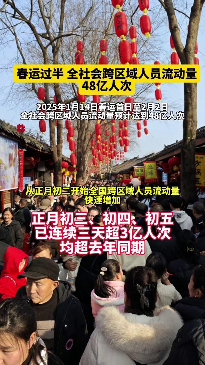 春运过半,全社会跨区域人员流动量48亿人次