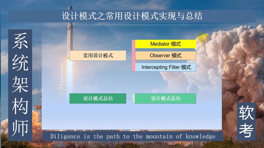 系统架构师考试:设计模式之常用设计模式案例详解及思想分析
