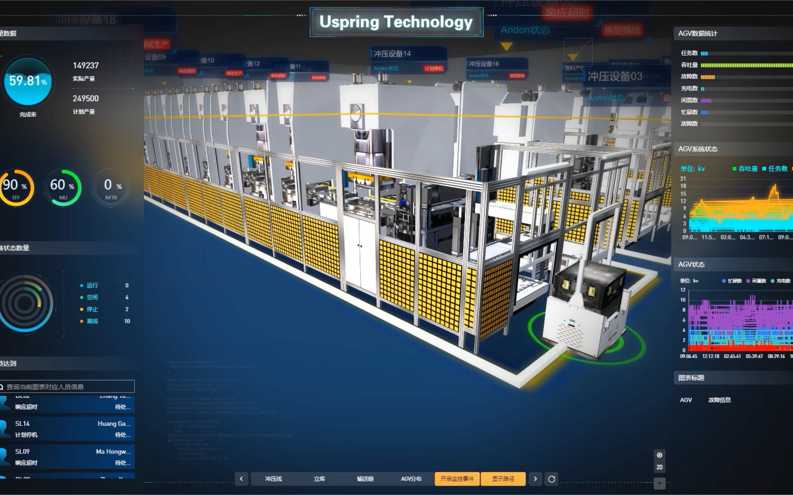 智慧汽车工厂数字孪生3D可视化系统|联泉科技ThingJS-X零代码应用...