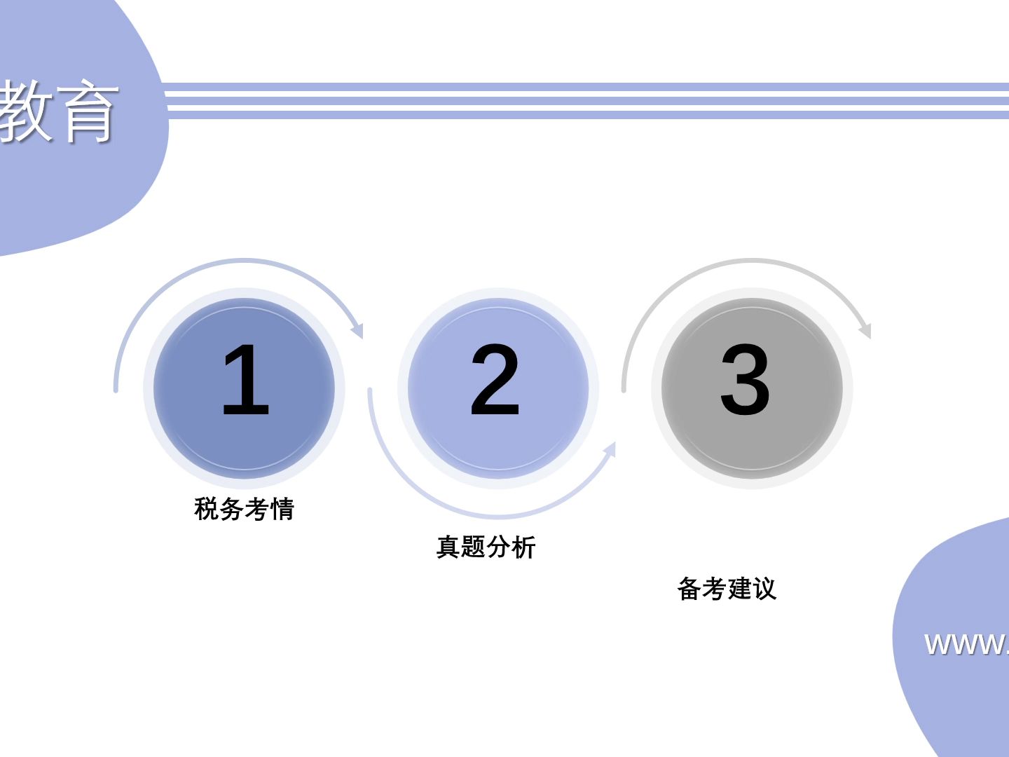 税务系统面试导学第一节《考情分析》