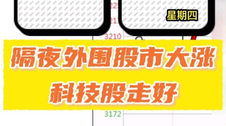 日星期四一起来看看《今天市场谁是爹》隔夜外围股市大涨 科技股走...