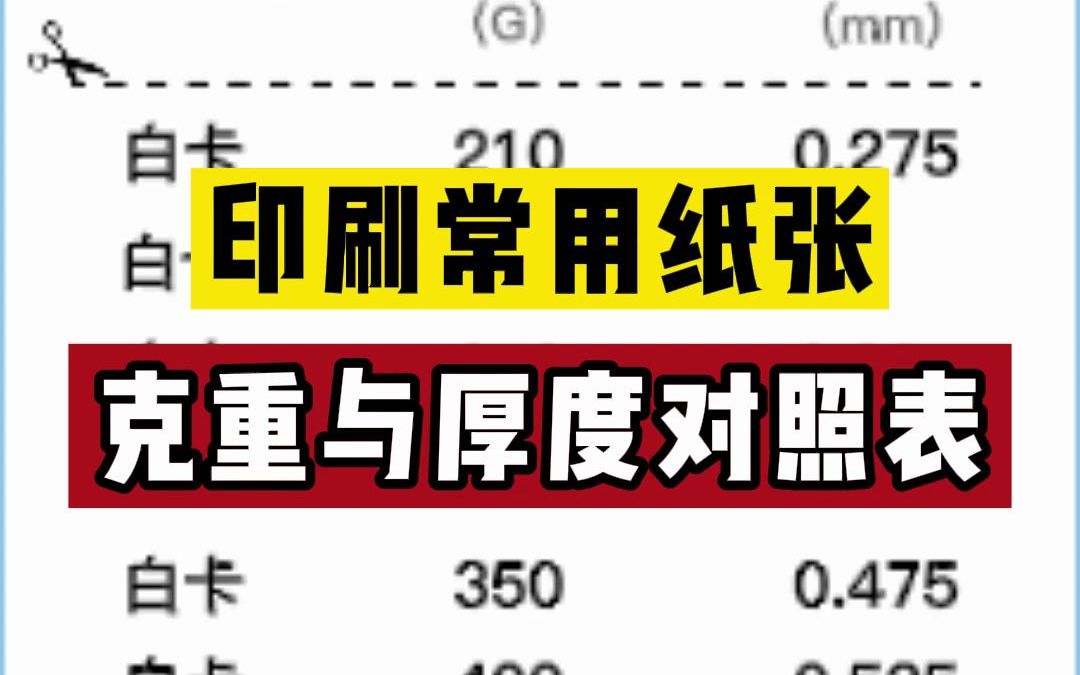印刷常用纸张克重与厚度对照表,建议收藏备用