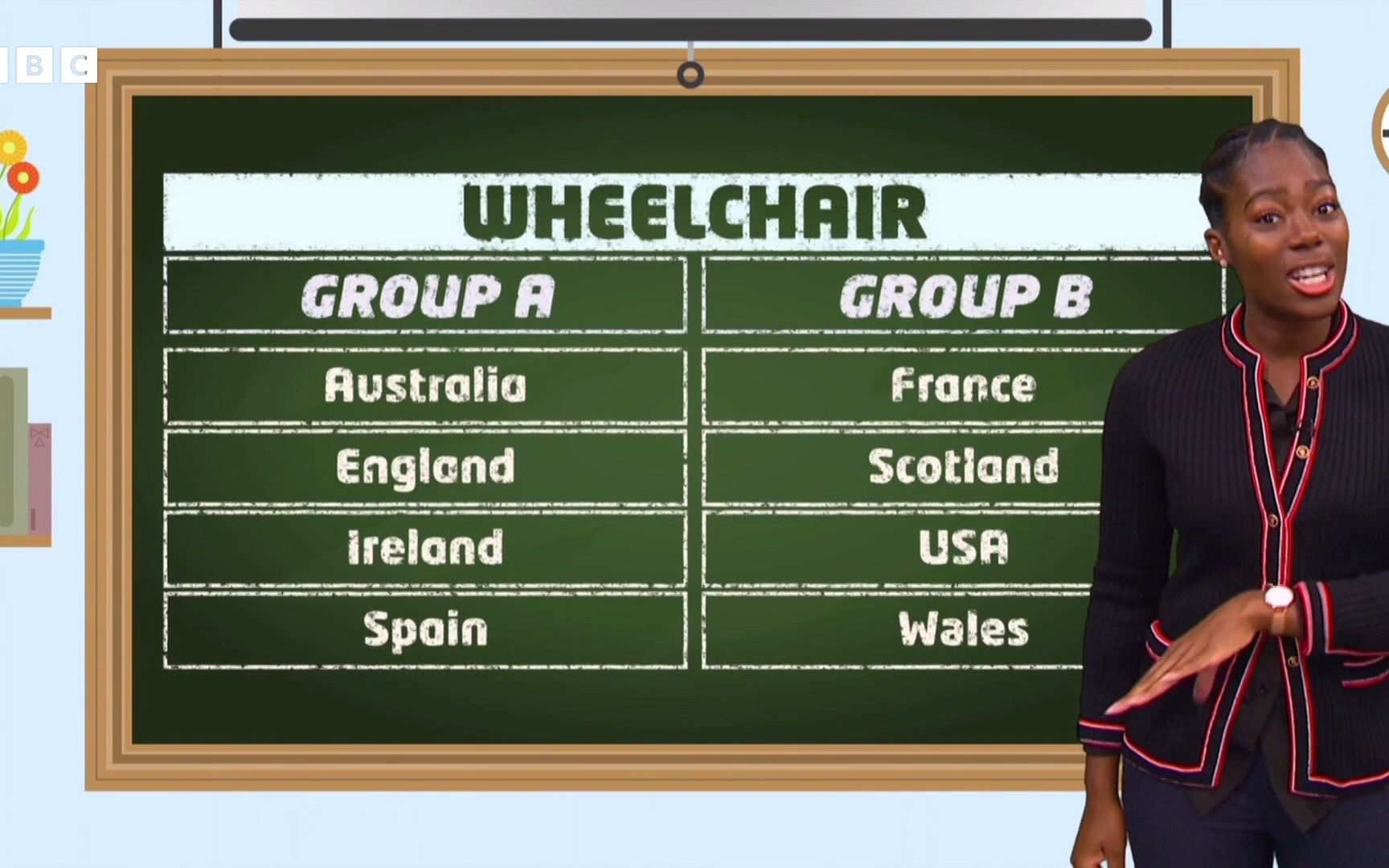 Rugby League World Cup 2022 All You Need To Know Newsround