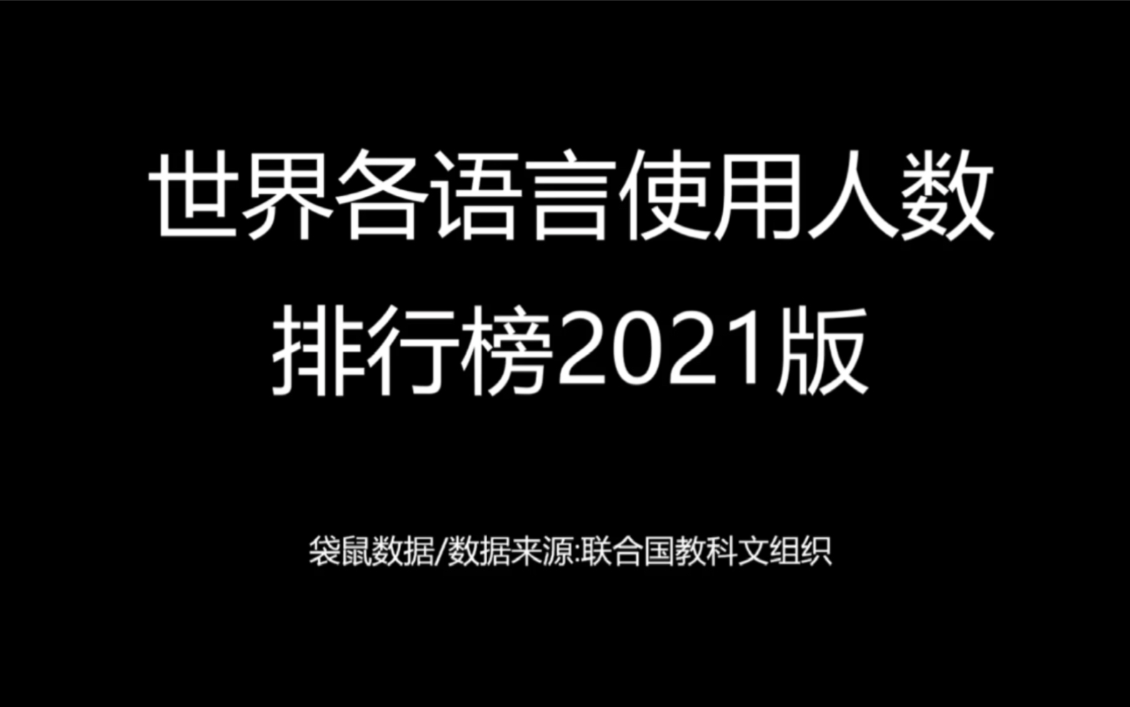 世界各语言使用人数排行榜2021版