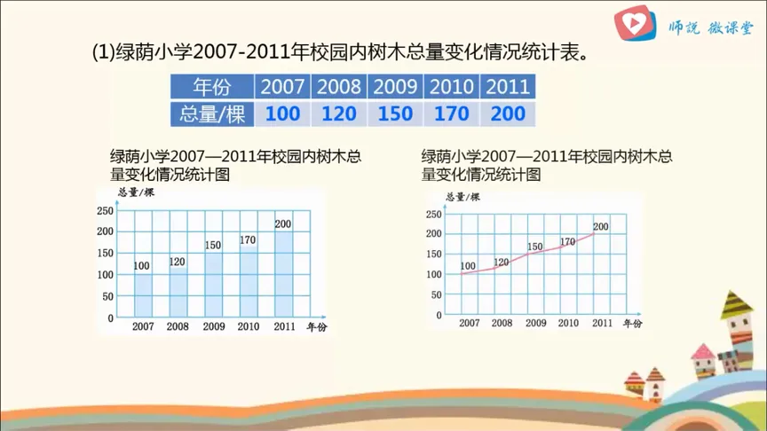 六年级数学,学习制作扇形统计图,你会了吗?