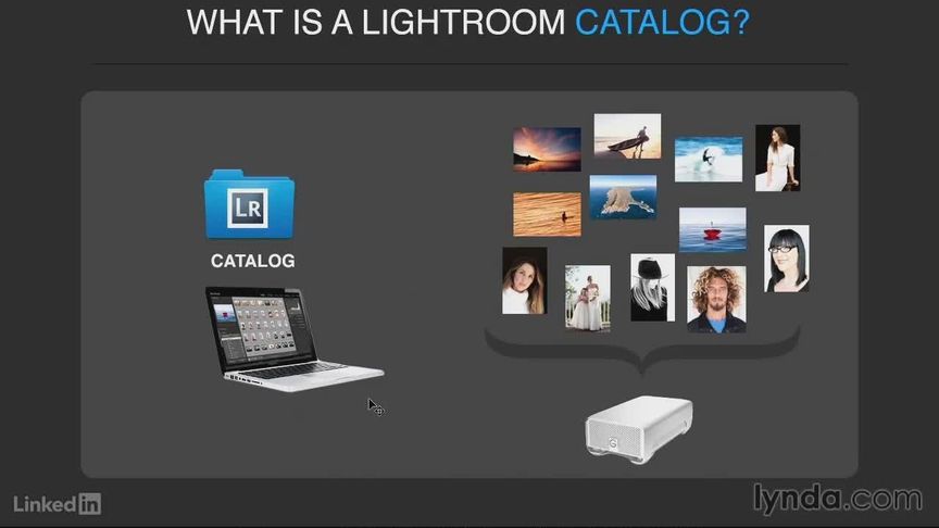 LR 基本培训 10-目录是什么,为什么要用它