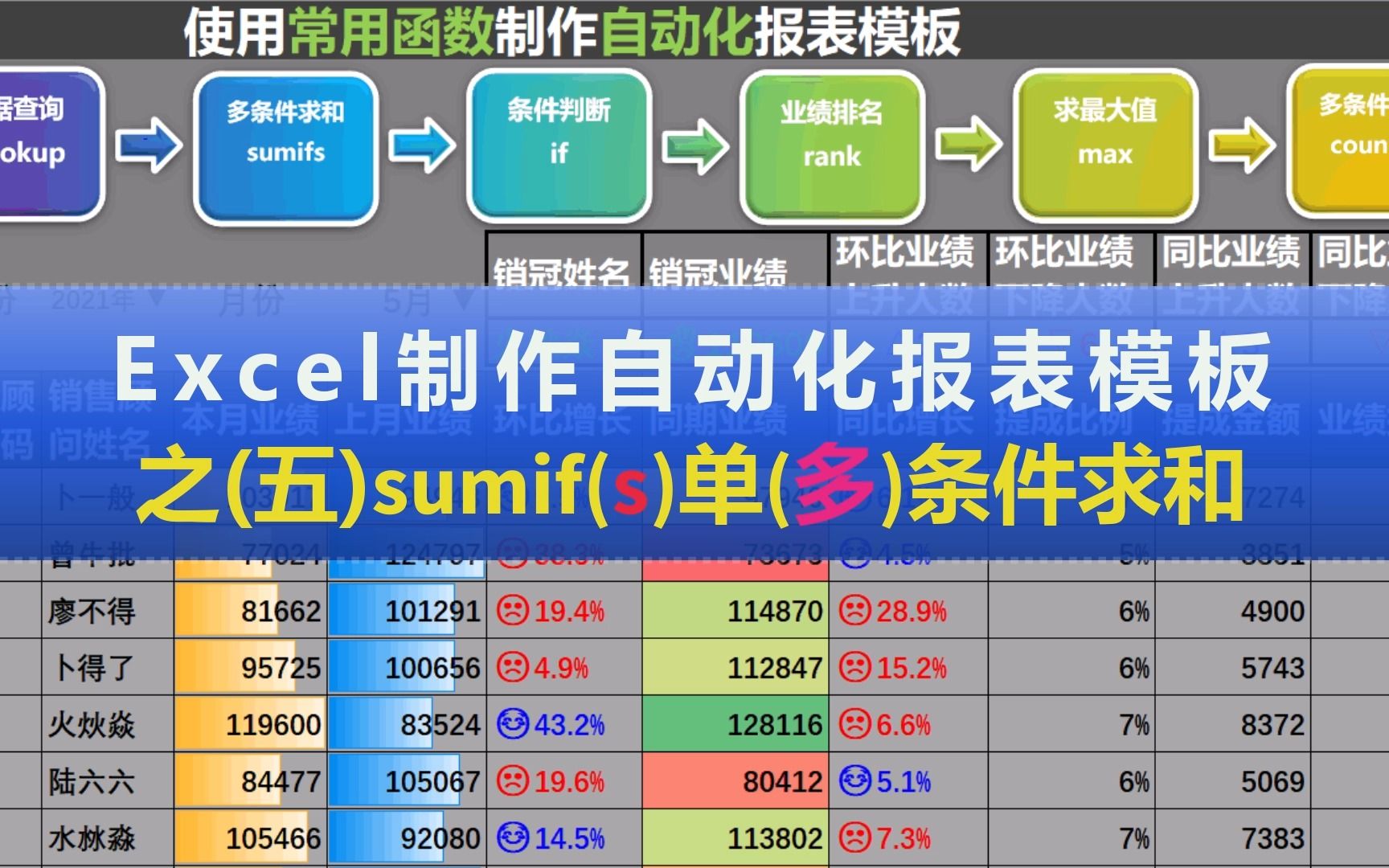 sumif(s)单(多)条件求和-Excel函数入门到实战制作自动化报表模板之(五)
