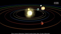 八大行星运行 高清 Solar System Video