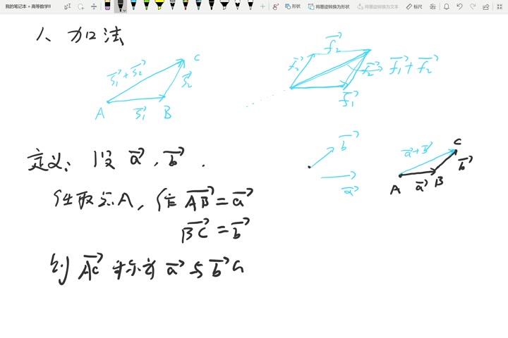 高等数学 第八章 空间解析几何 第一节(2)向量加法