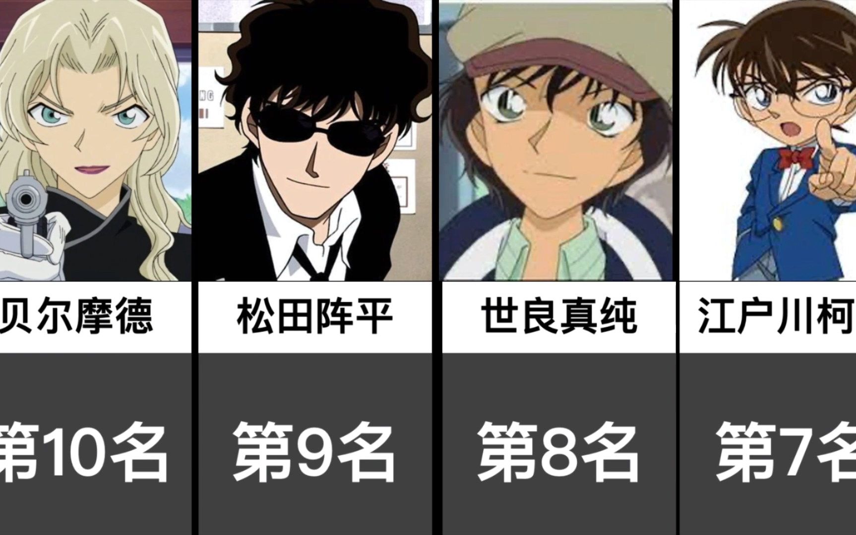 【名侦探柯南】人气最高的角色TOP25（日网评选），柯南仅排第7名