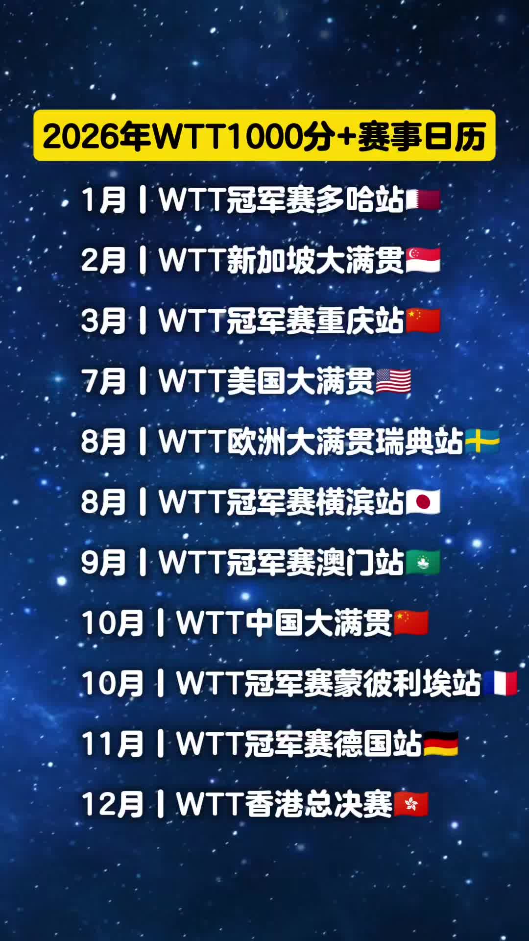 #热点解读 #乒乓球 #中国大满贯 #重庆冠军赛 2026年WTT1000分+...