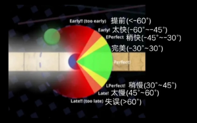 【冰与火之舞】判定公式/精准度公式的详细讲解与可视化